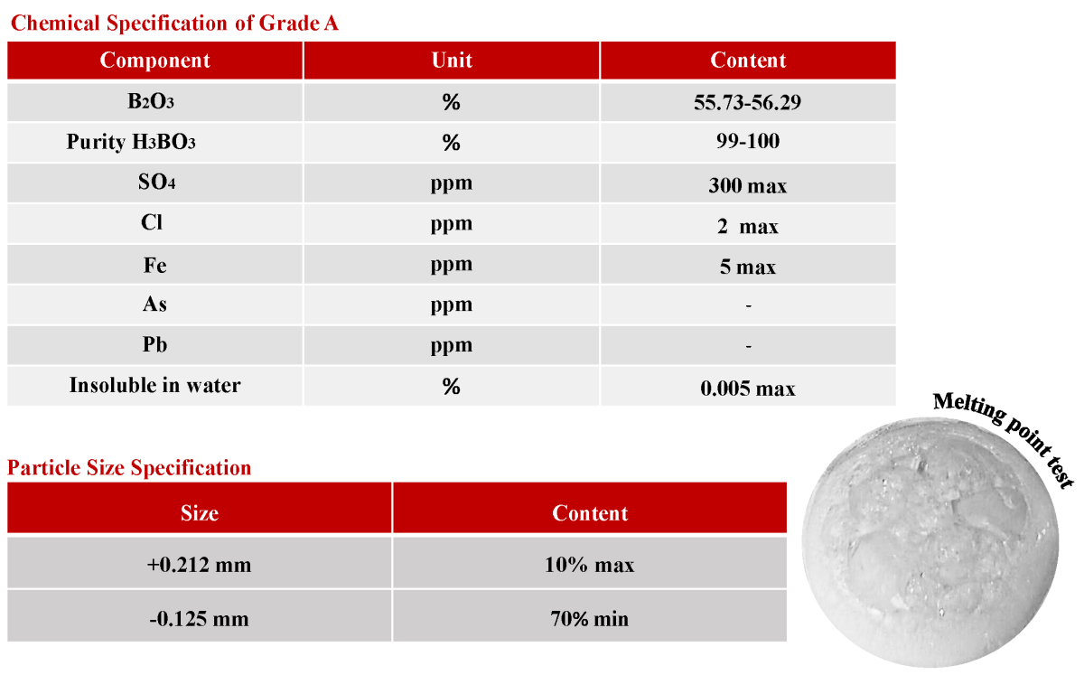 properties of Boric acid - IRCHEM.co